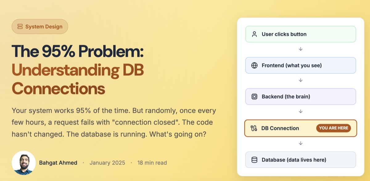 The 95% Problem: Understanding DB Connections | Bahgat's Blog